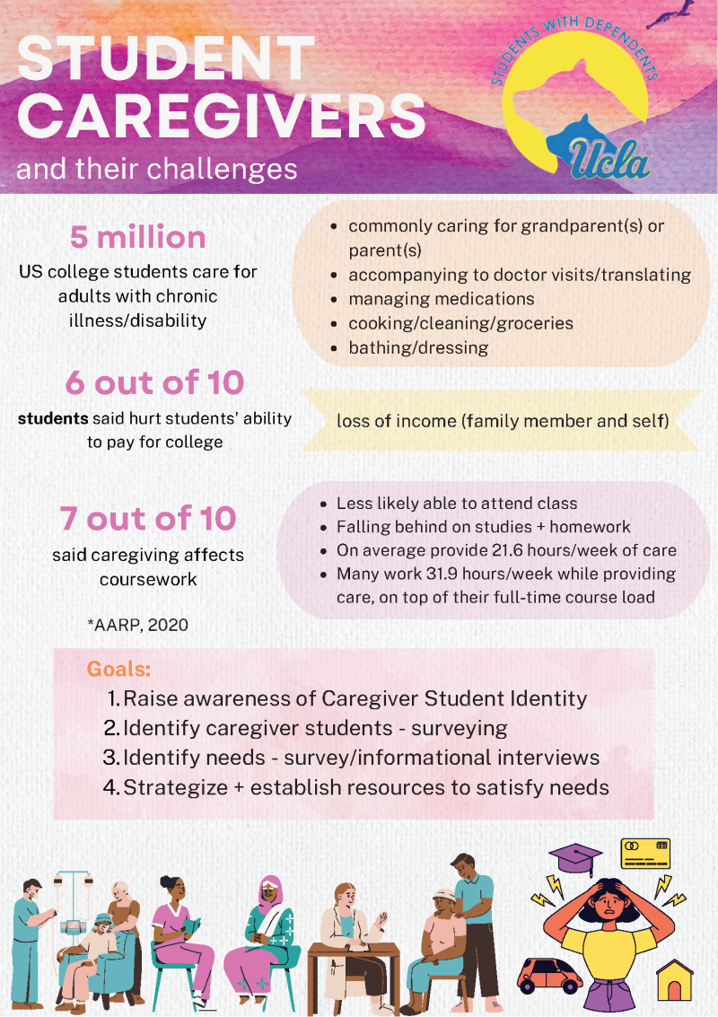 Caregiving Students | Students with Dependents Program